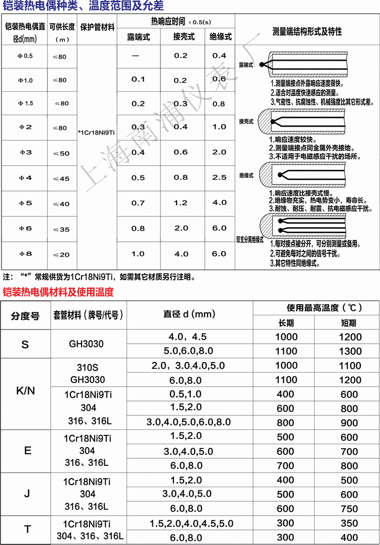 上海南浦仪表 镍铬-镍硅WRNK-131，121K型铠装热电偶，-阿里巴巴