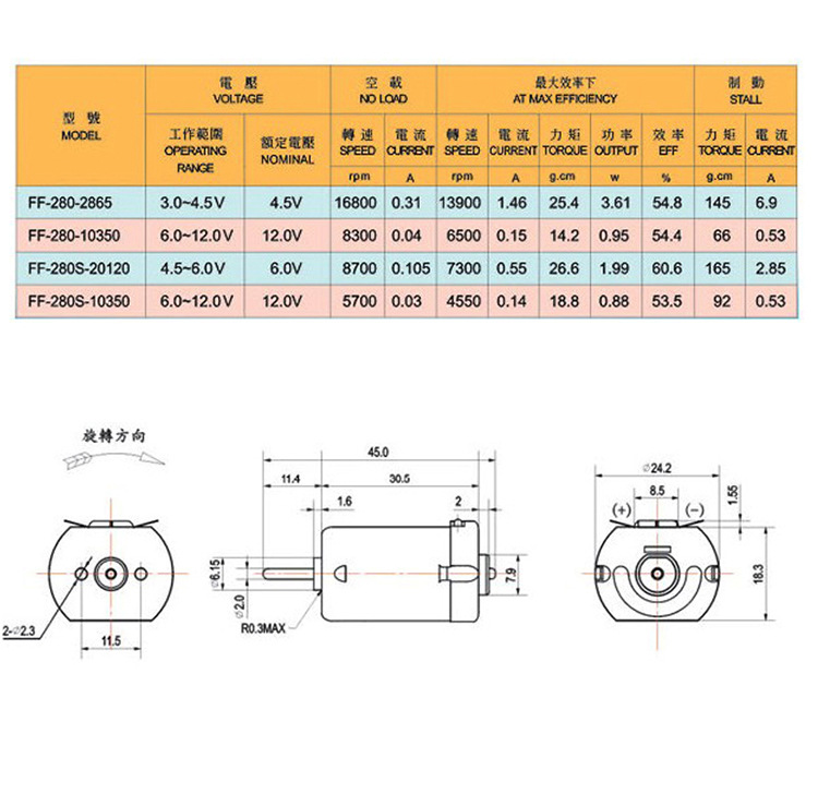 F280电机小家电微型电机手摇发电机振动马达无刷直流电机减速电机-阿里巴巴