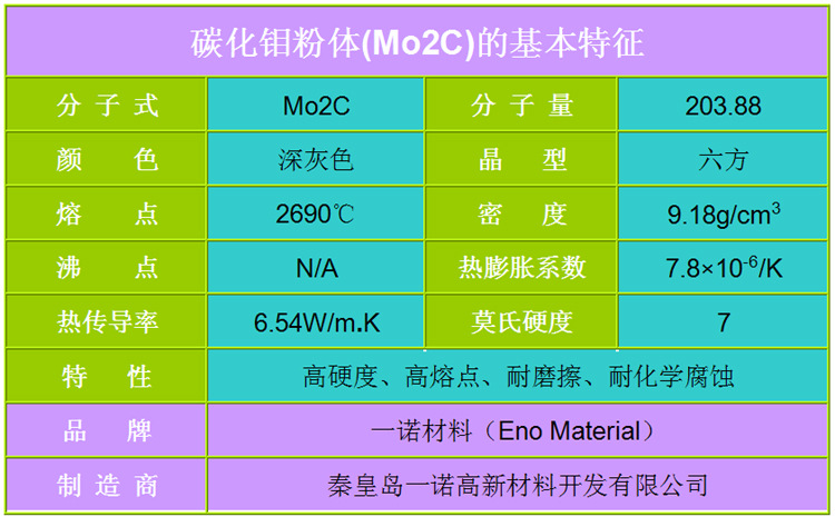 碳化钼 Mo2C 99.5% 碳化钼粉 高纯碳化钼 一诺材料-阿里巴巴