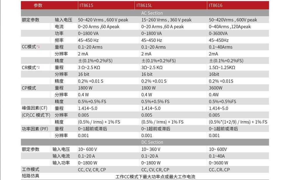 艾德克斯交直流电子负载IT8615/IT8616/IT8617/IT8615L-阿里巴巴