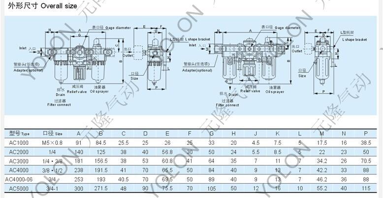 AC5000-10气源三联件 AF5000-10+AR5000-10+AL5000-10过滤调压阀-阿里巴巴