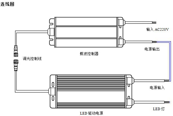 智能单灯控制器 PLC电力载波物联网调光远程无线路灯单灯控制模块-阿里巴巴