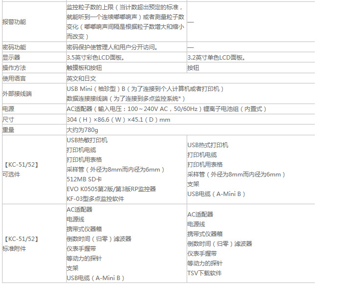 日本理音RION KC-51、KC-52便携式激光粒子计数器-阿里巴巴