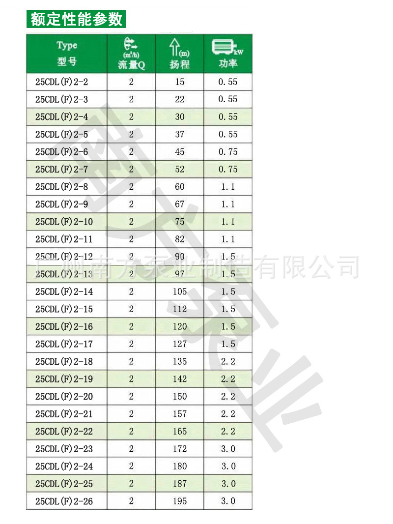 南方水泵CDL2-15(CDLF2-15)轻型立式多级离心泵不锈钢高压水处理-阿里巴巴