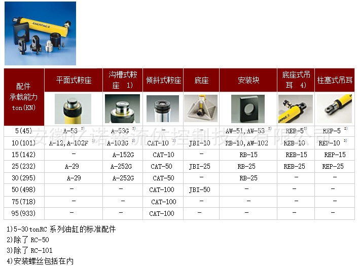 RCH系列单作用中空柱塞液压油缸，ENERPAC液压千斤顶RCH-120-阿里巴巴