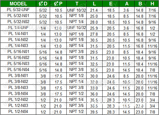 美制NPT管接头 PL1/4-NPT1/4,3/8-NPT3/8,1/2-NPT1/2-阿里巴巴