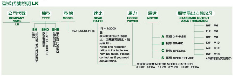 利明SCEOM50-25-1HP-0.75KW-750W上海利昆机械蜗轮减速电机一体机-阿里巴巴