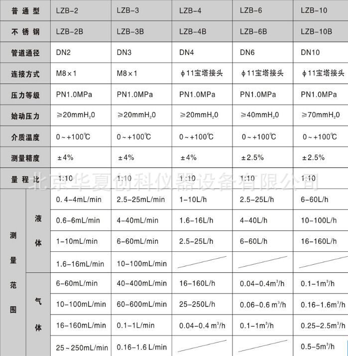 余姚银环LZB-2LZB-3微型玻璃转子流量计液体气体螺纹（宝塔）接口-阿里巴巴