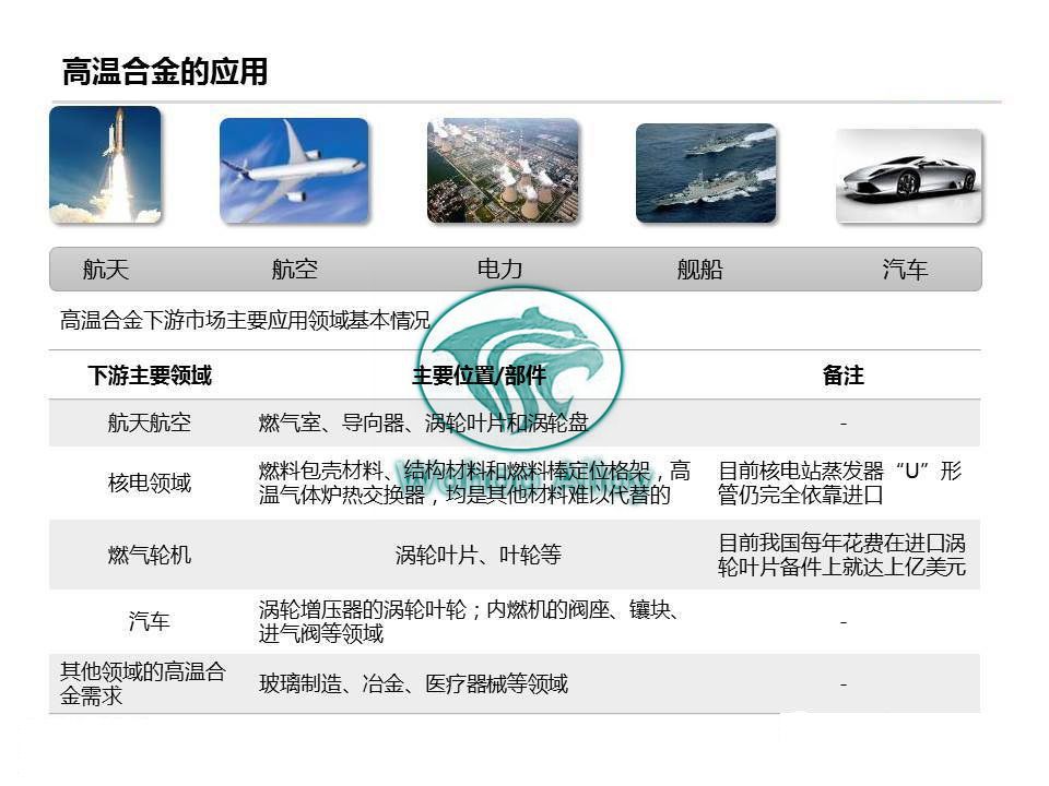 GH4099变形高温合金GH4099镍基合金-阿里巴巴