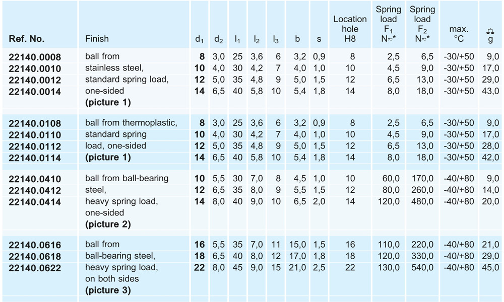供应 德国halder 哈尔德 侧向式定位柱 EH 22140-阿里巴巴