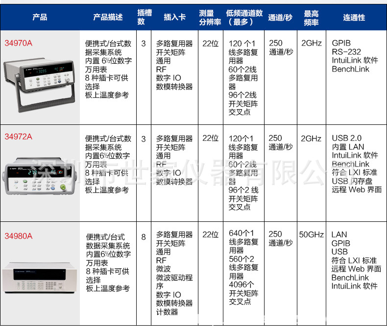 包邮全新现货是德科技Keysight 数据采集器34970A 34901A模块一套-阿里巴巴