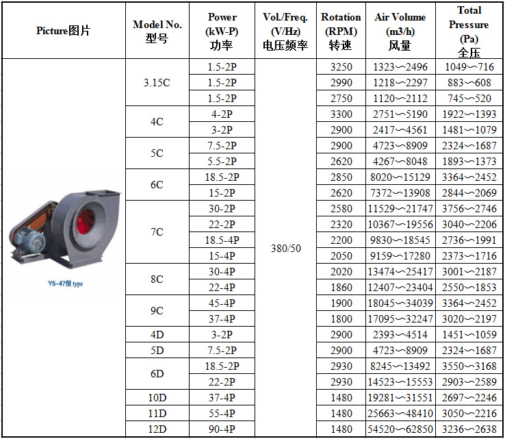 锅炉风机 Y5-47工业锅炉离心引风机 高温气体输送风机A-阿里巴巴