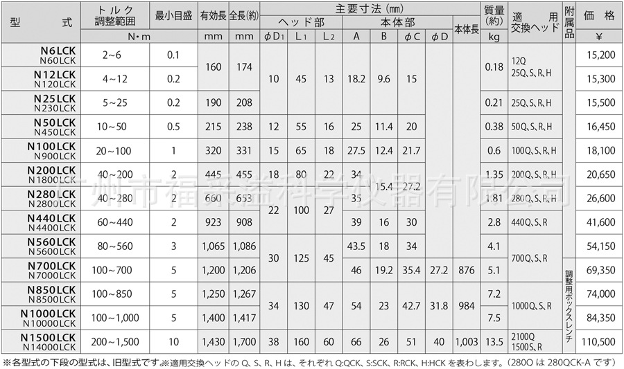 N6LCK可换头可调式扭力扳手日本KANON中村预置式扭力扳手N12LCK-阿里巴巴