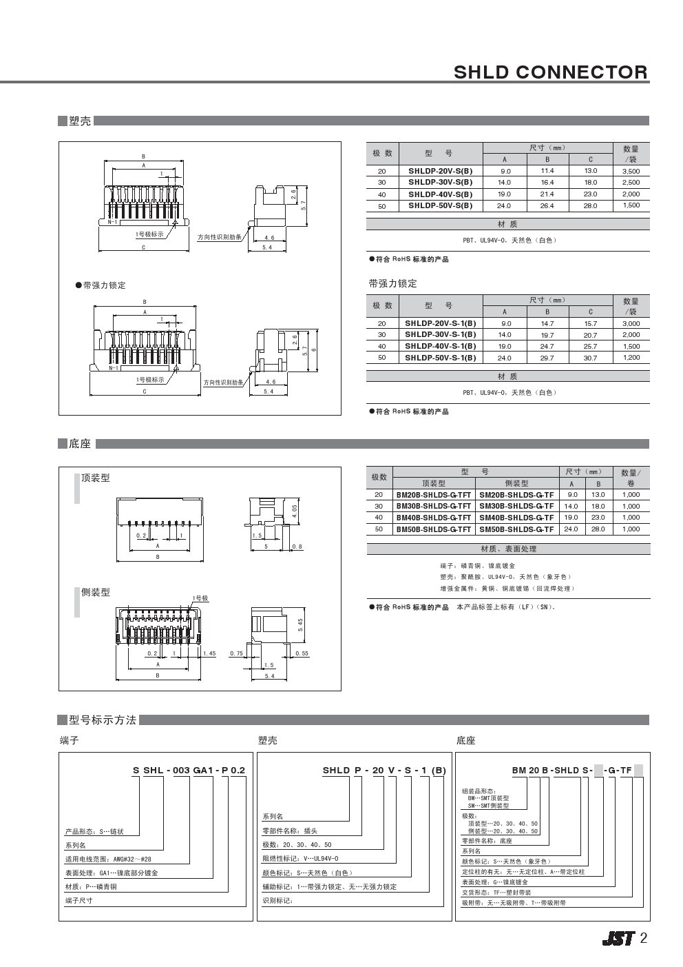 供应SHLDP-20V-S(B)胶壳，1.0间距，JST原厂正品。-阿里巴巴