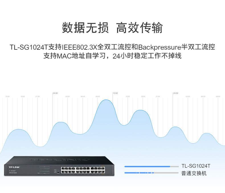 TP-LINK TL-SG1024T 24口全千兆1000M网络交换机VLAN隔离机架式-阿里巴巴