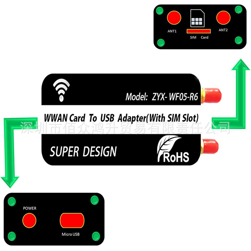 MiniPCIE转USB转接板SIM卡槽带外壳天线龙尚U8300C 4G模块开发板-阿里巴巴