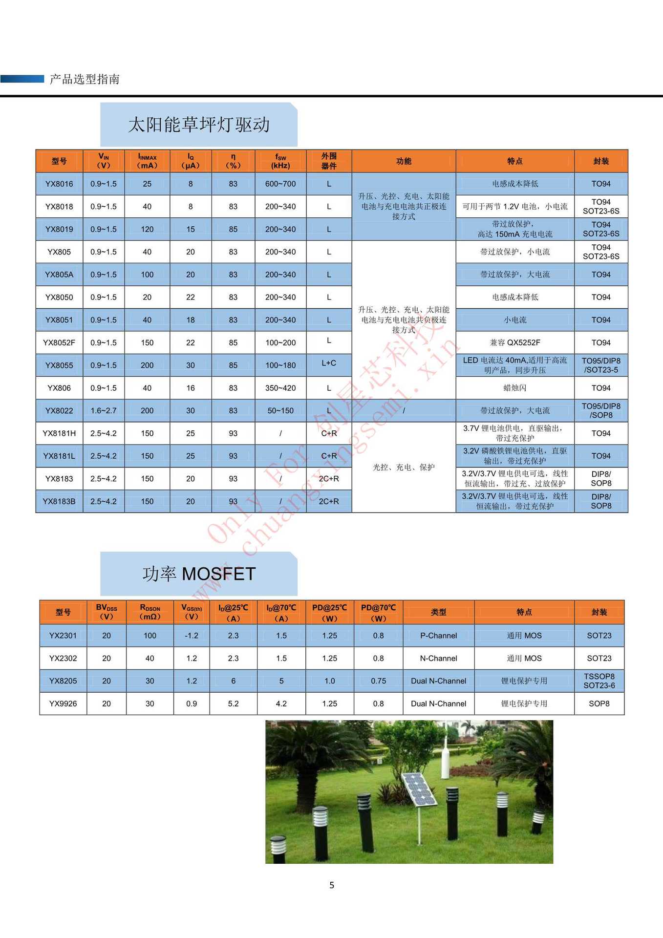 LED驱动控制芯片 YX8115 SOT-23 0.9~1.5V 印字HapJc Hb7V1裕芯-阿里巴巴