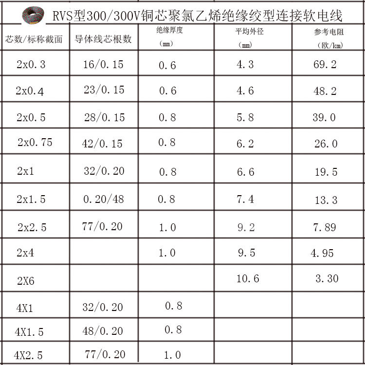 WDZN-RVS2X1.5低烟无卤胶质线ryjs2.5平方 RYS消防信号控制电源线-阿里巴巴