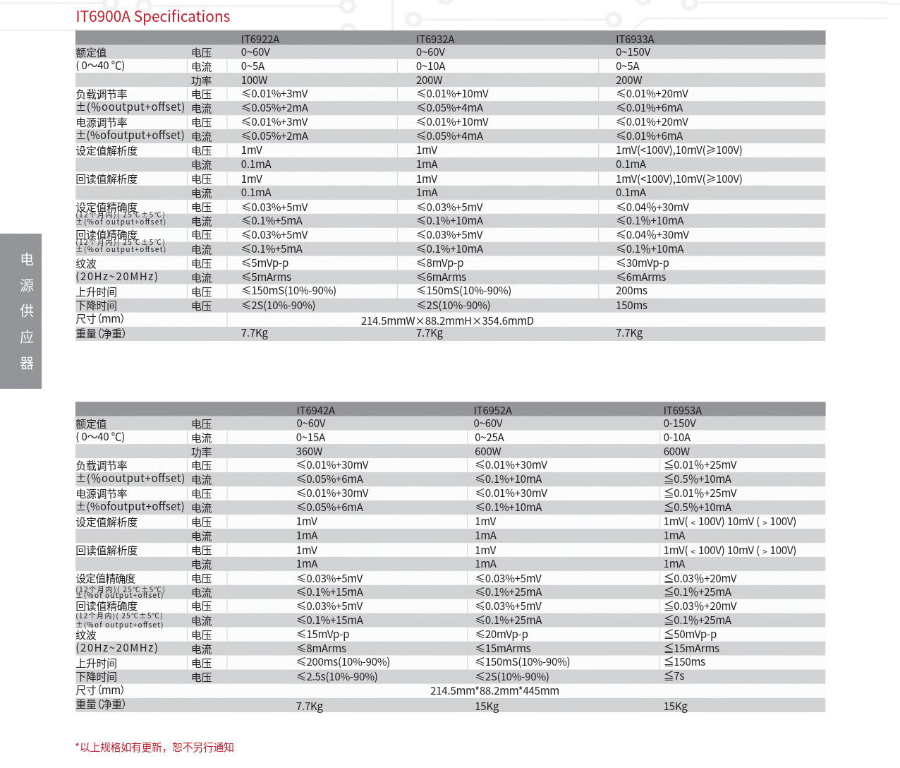 艾德克斯IT6922A/IT6932A/IT6942A/IT6952A宽范围可编程直流电源-阿里巴巴