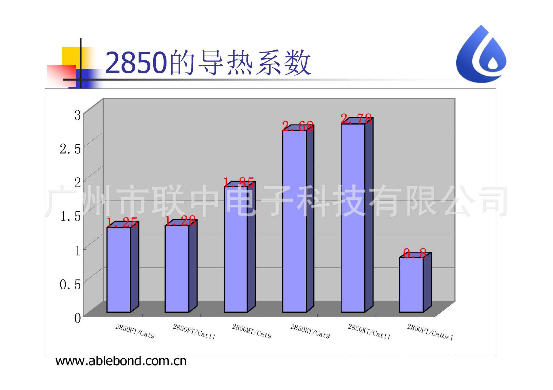 汉高Henkel热传感器环氧导热灌封胶Stycast 2850FT-FR-阿里巴巴