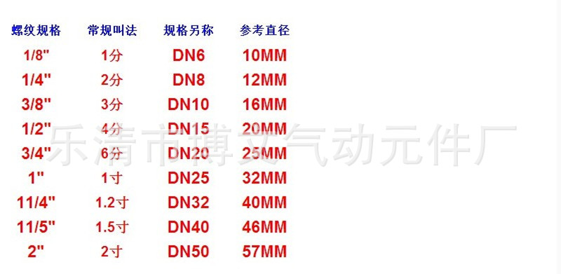 变径管接头尺寸规格表,变径大小头规格表,水管变径接头大小型号(第2页)_大山谷图库