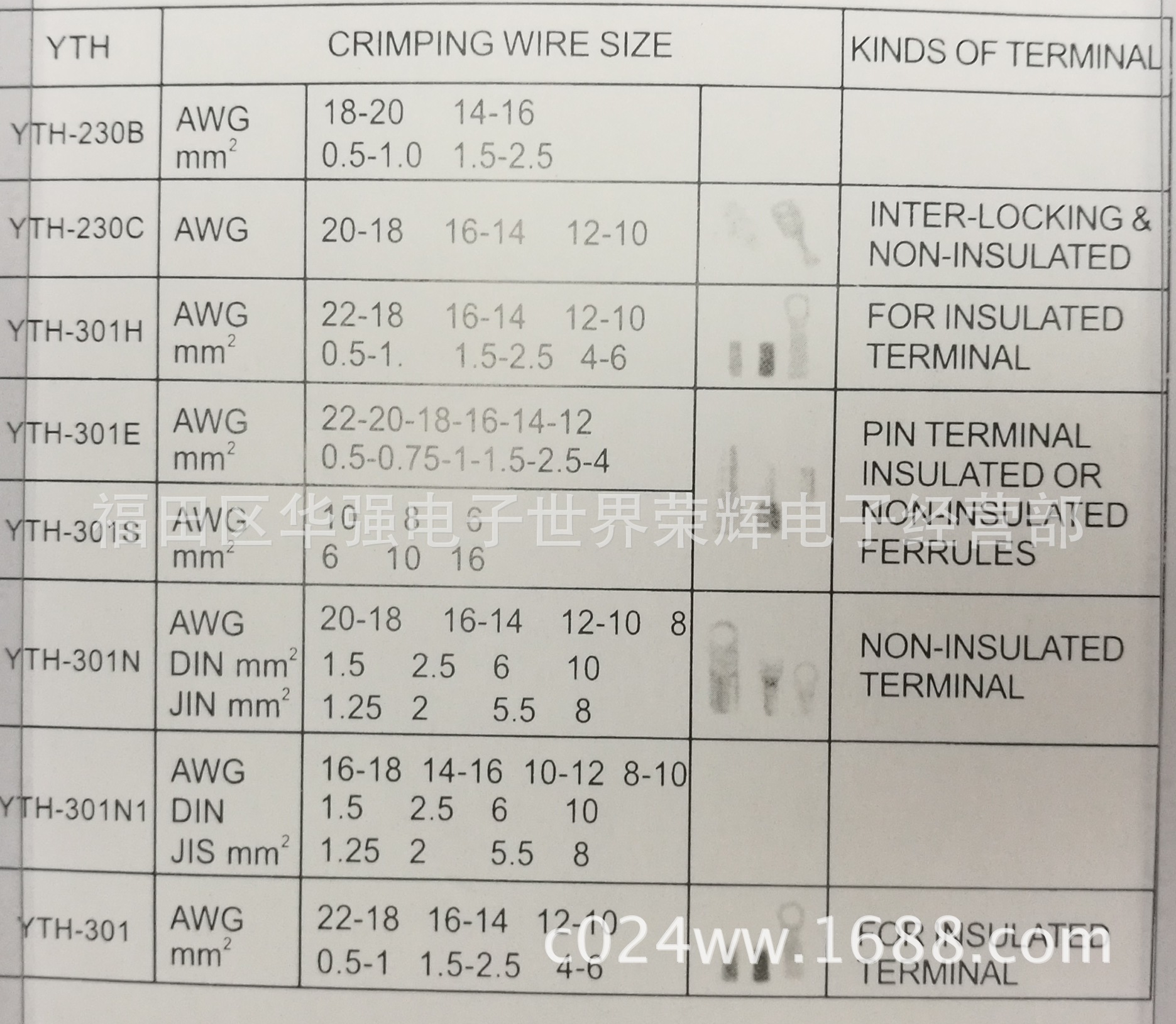 六角同轴电缆压线钳 连接器 六角钳 YTH-301 A C J G 230A 230PA-阿里巴巴