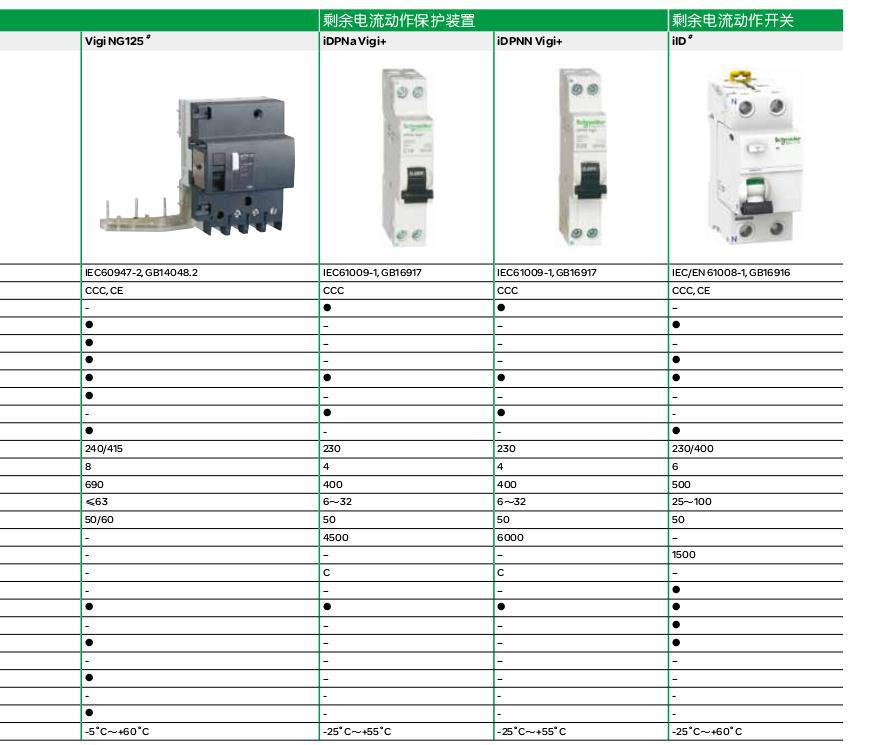 微断漏电模块Vigi iC65 ELE 2P/3P/4P 40A/63A 30mA/300mA-阿里巴巴