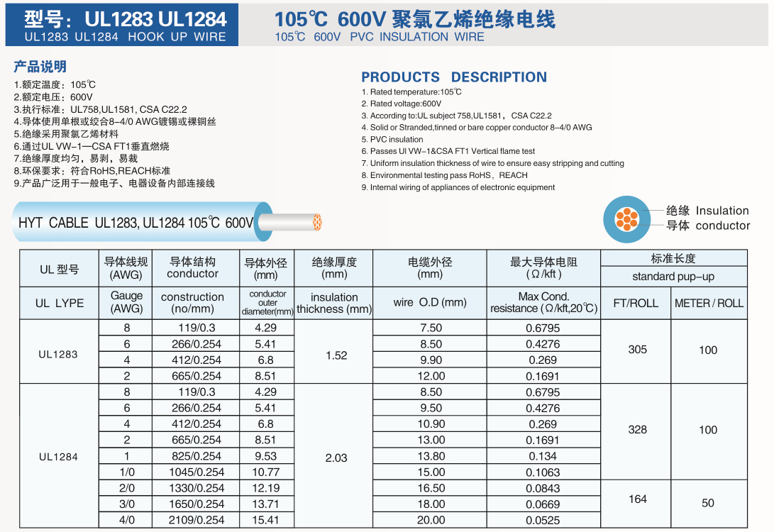 厂家直销 美标认证 UL1284 4/0AWG-阿里巴巴