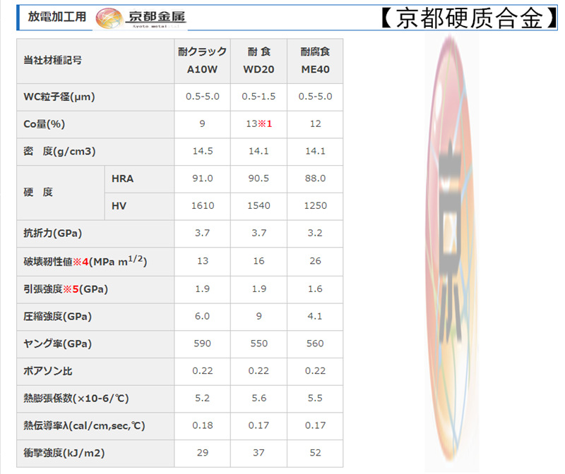 共立厂KD05 KD10 KD20 KD40硬质合金板材 钨钢大板订做-阿里巴巴