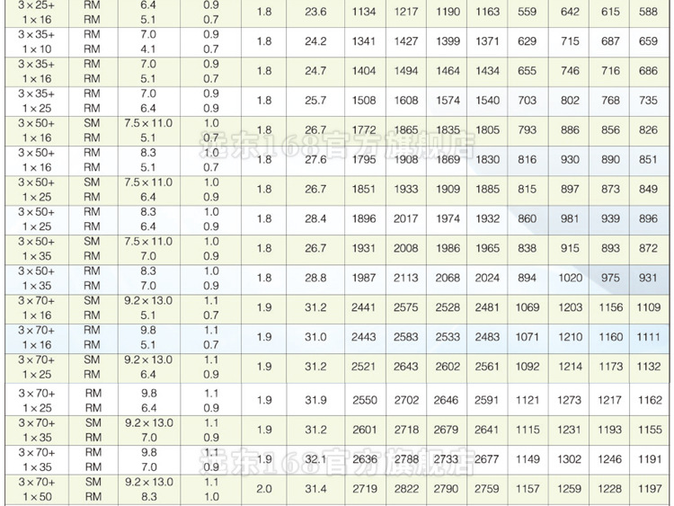远东厂家直销*GB-YJV-0.6/1KV-3*240+1*120低压铜芯电力电缆-阿里巴巴