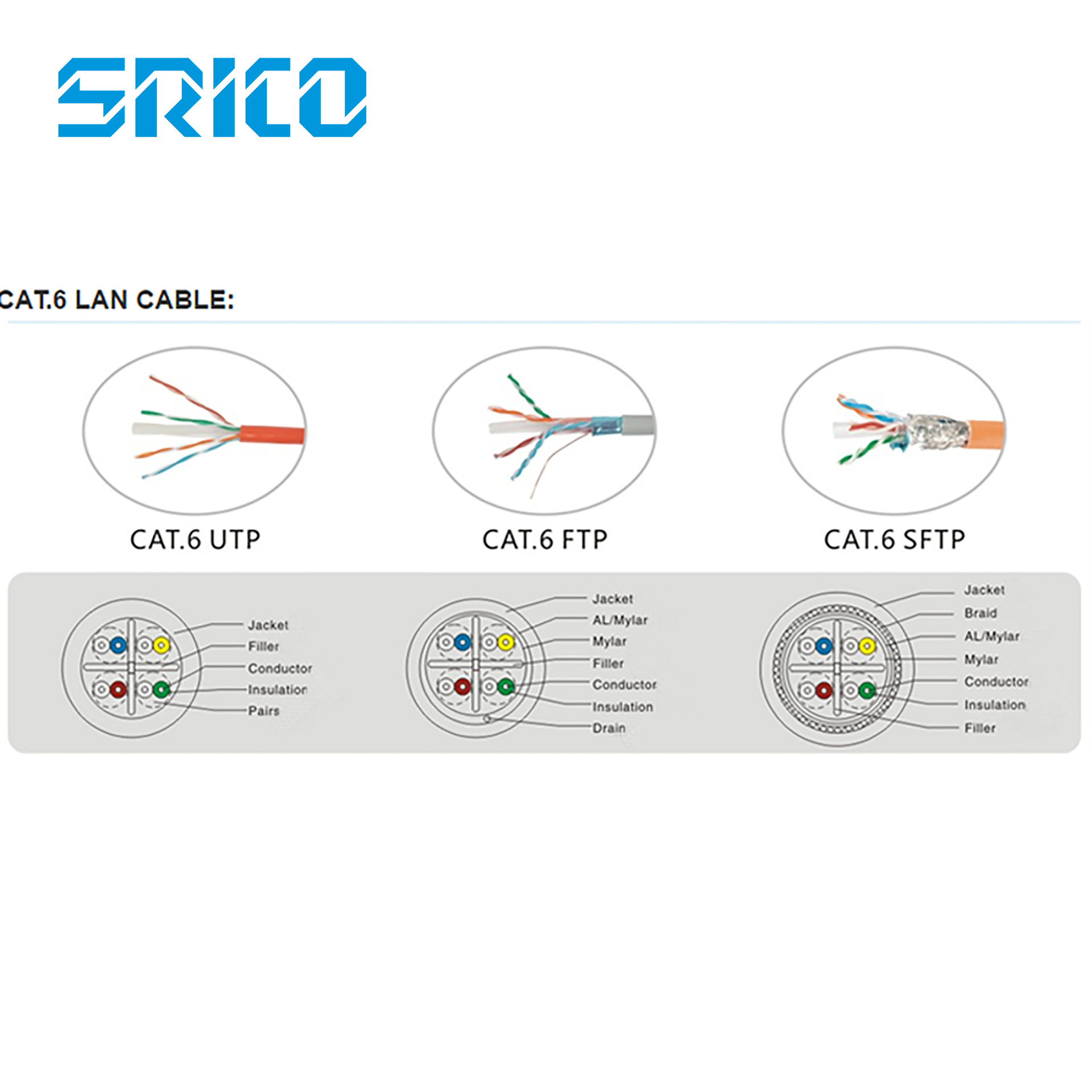 工程八类网络线CAT5E/CAT6/CAT6A/CAT7/CAT8过测试国标无氧铜-阿里巴巴