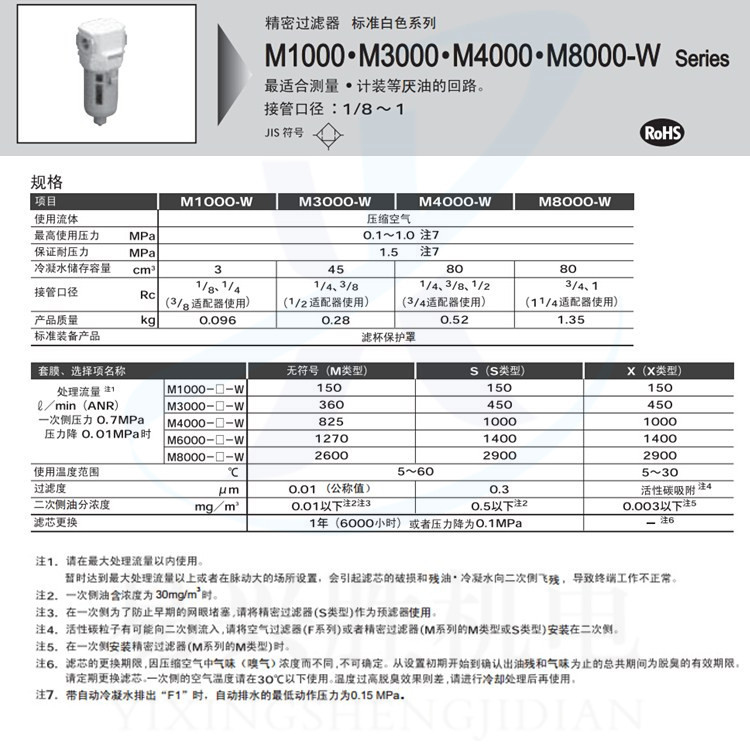 CKD精密空气过滤器M3000-10-W-F1 气源处理过滤器-阿里巴巴