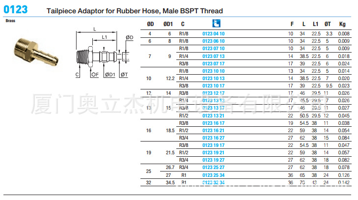 现货销售legris乐可利0123 13 17气动接头01231317现货供应-阿里巴巴