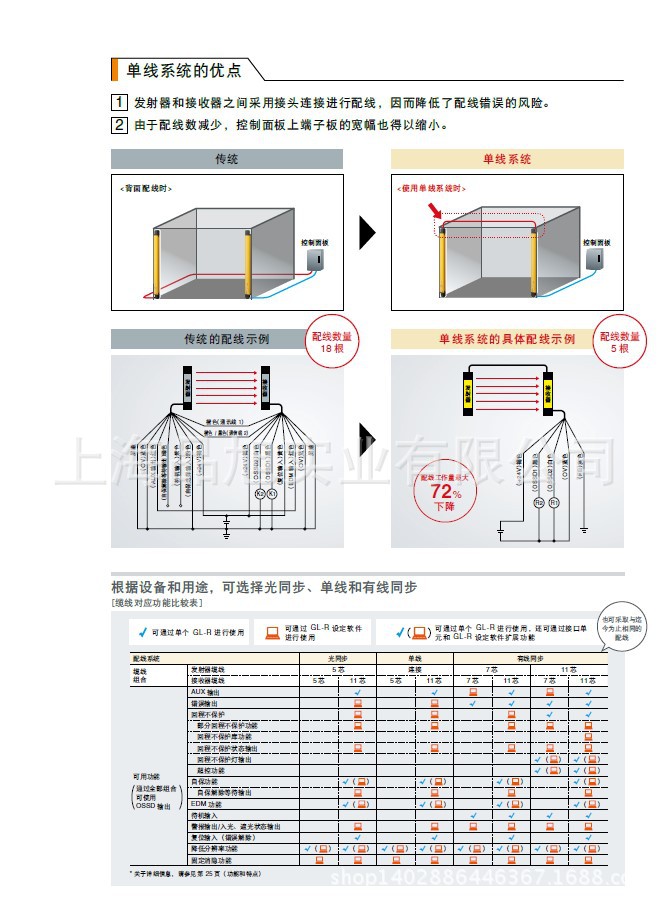 议价 KEYENCE/基恩士 原装正品 GL-R79F 安全光栅 手指保护型-阿里巴巴