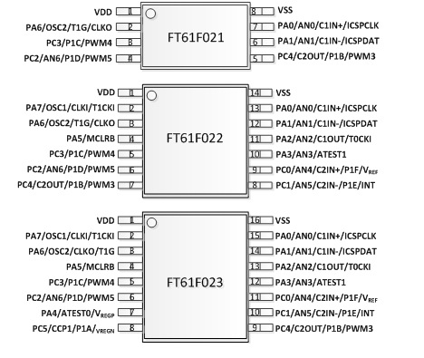 热销正品现货 FT61FC23-RB SOP16 辉芒FMD单片机 包烧录-阿里巴巴