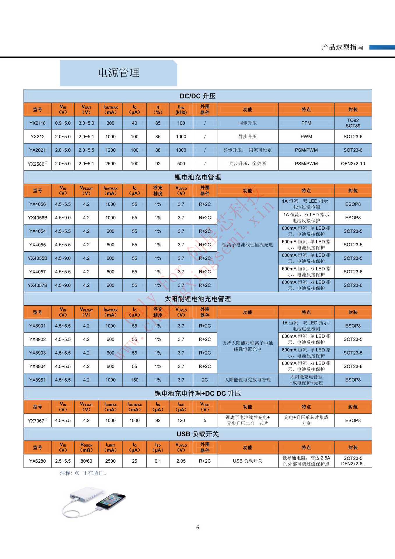 LED驱动控制芯片 YX8115 SOT-23 0.9~1.5V 印字HapJc Hb7V1裕芯-阿里巴巴