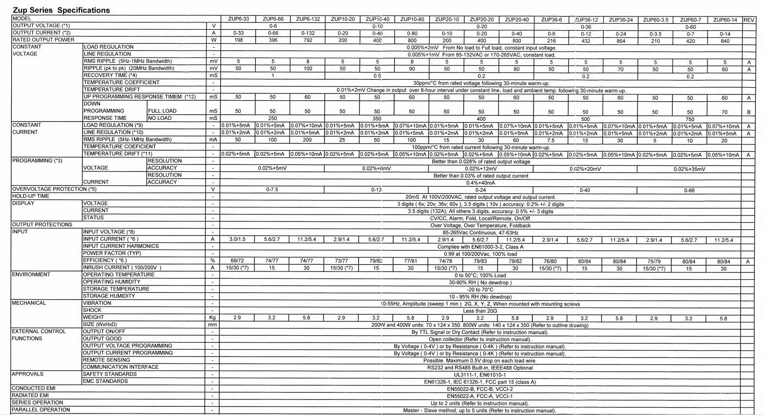 TDK-LAMBDA 程控电源ZUP系列ZUP10-80-阿里巴巴