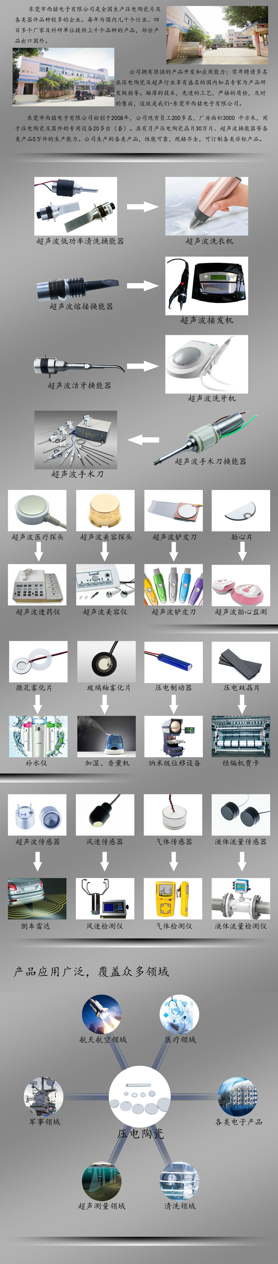 LIDIT-3微米微孔雾化片3μm超声波雾化片-阿里巴巴