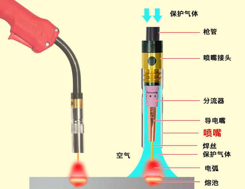 松下CO2/MAG焊枪用喷嘴丨500A焊枪用