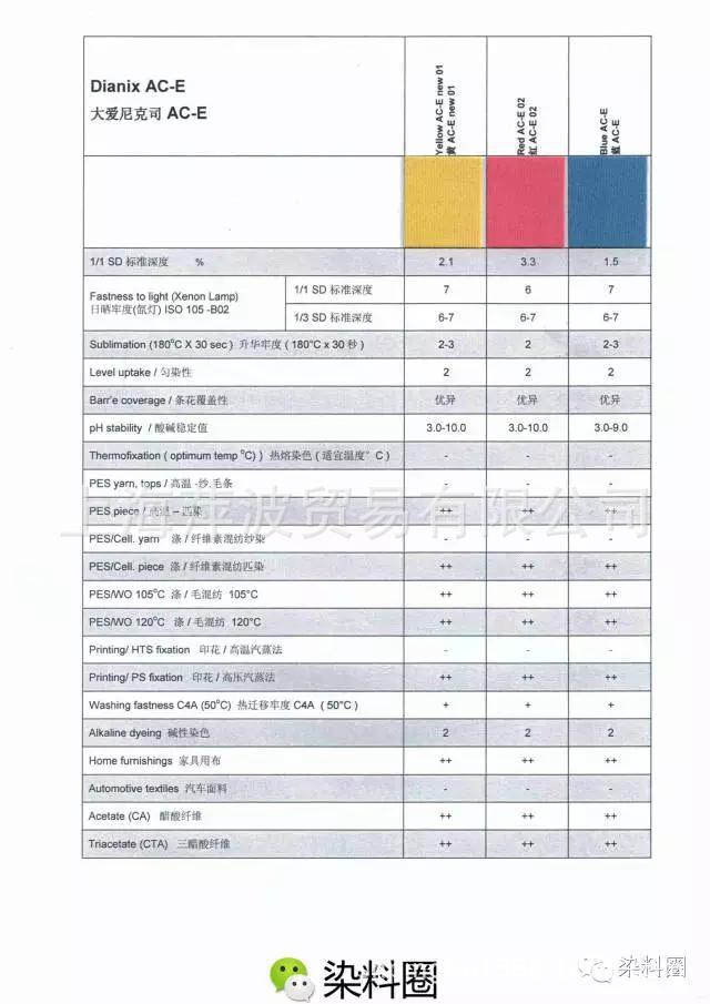 德司达 大爱尼克司 Dianix 黄 红 蓝 AC-E-阿里巴巴
