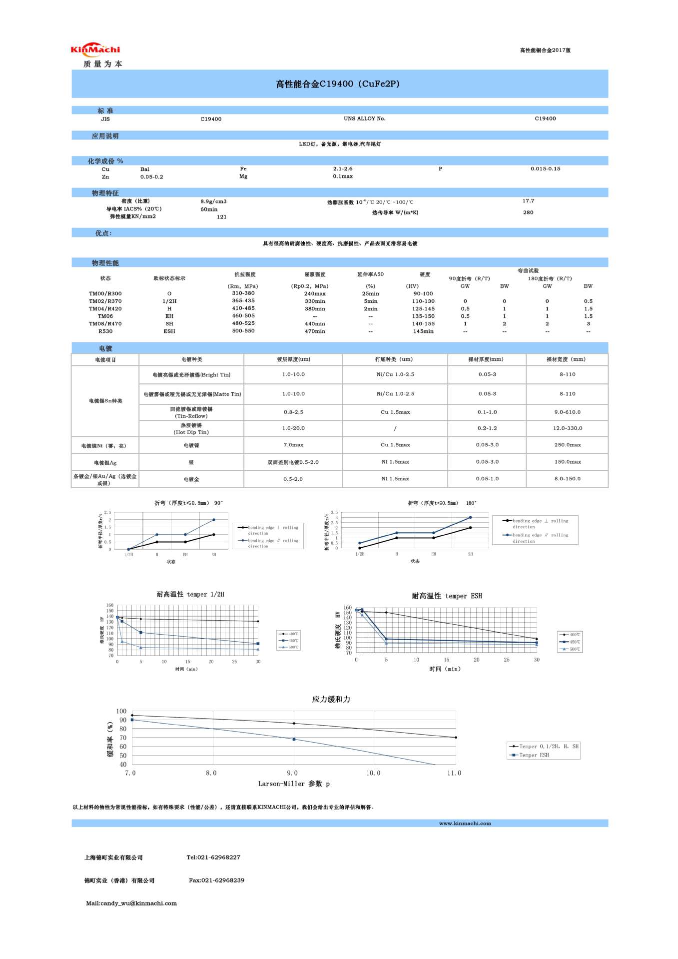 EN CuFe2P CW107C C19400 铜铁合金带 热浸镀锡-阿里巴巴