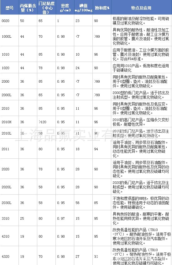 ZEON日本瑞翁zetpol系列HNBR氢化丁腈橡胶1010/1020/2010/2010L-阿里巴巴