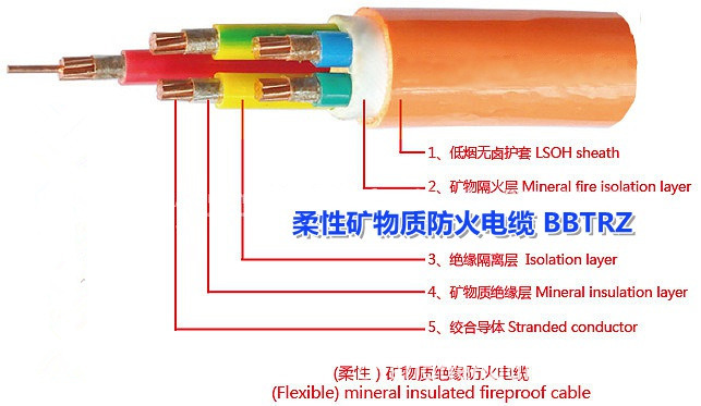 直销BBTRZ 矿物绝缘电缆线 电线规格5*2.5 4、6 10大量现货-阿里巴巴