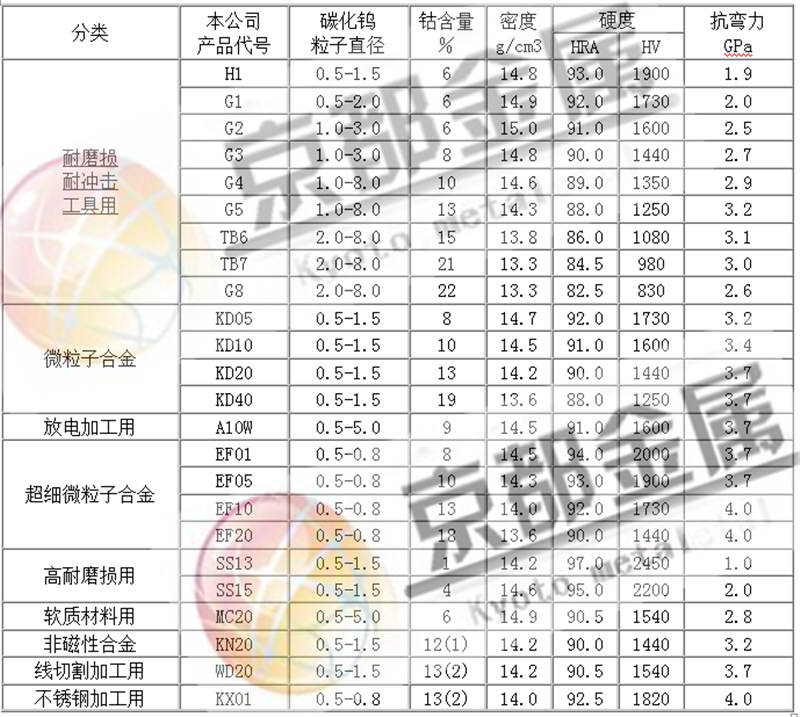 共立厂KD05 KD10 KD20 KD40硬质合金板材 钨钢大板订做-阿里巴巴