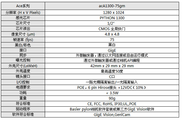 BASLER巴斯勒 acA1300-75gm 工业摄像头-阿里巴巴