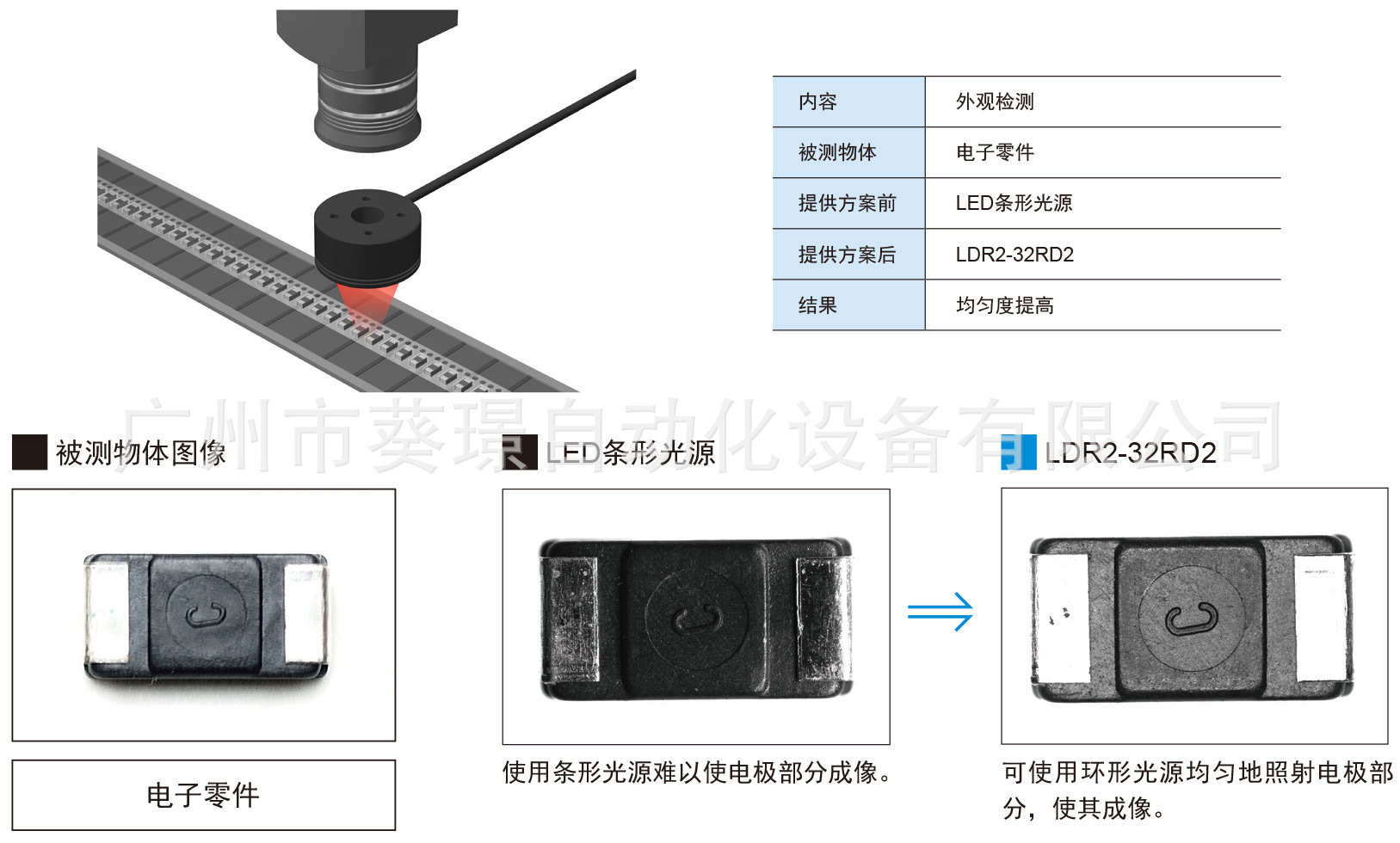 CCS环形视觉光源LDR2系列/字符识别/外观检测/损伤与污垢检测-阿里巴巴