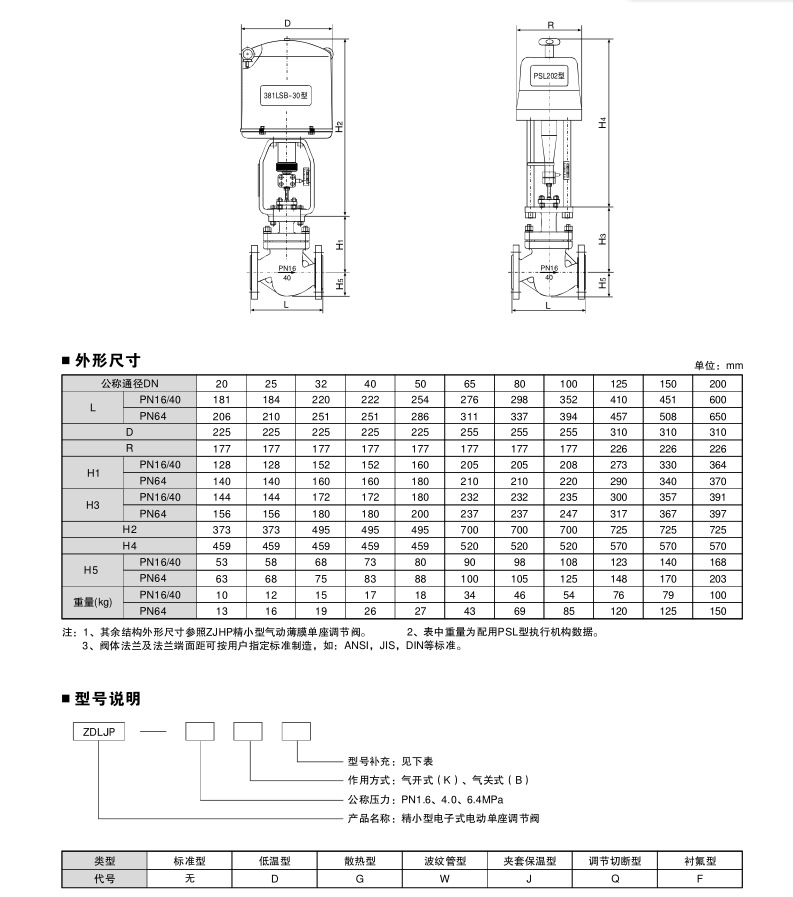 电动调节阀 流量调节阀 不锈钢调节阀 ZDLP-16P调节阀,ZDLP,厂家价格1元/台,调节阀,浙江艺创阀门制造有限公司-中国泵阀网(www.zgbfw.com)