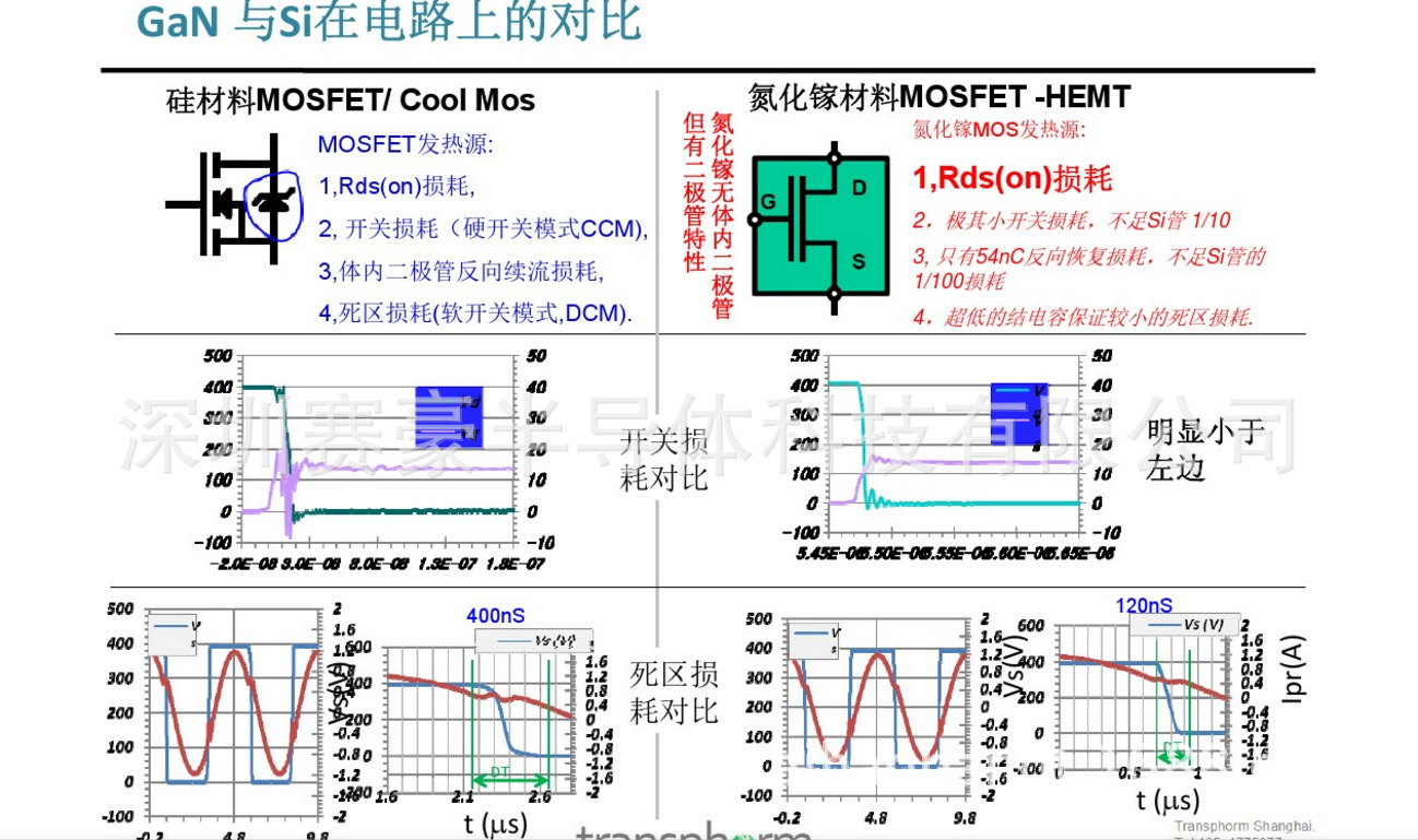 TPH3206PS TPH3206LD Transphorm 氮化镓MOS 600V 150mΩ 17A-阿里巴巴