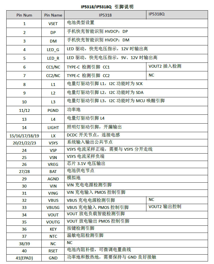 英集芯IP5318 移动电源ic qc3 0快充方案 pcba方案 TYPE-C接口-阿里巴巴
