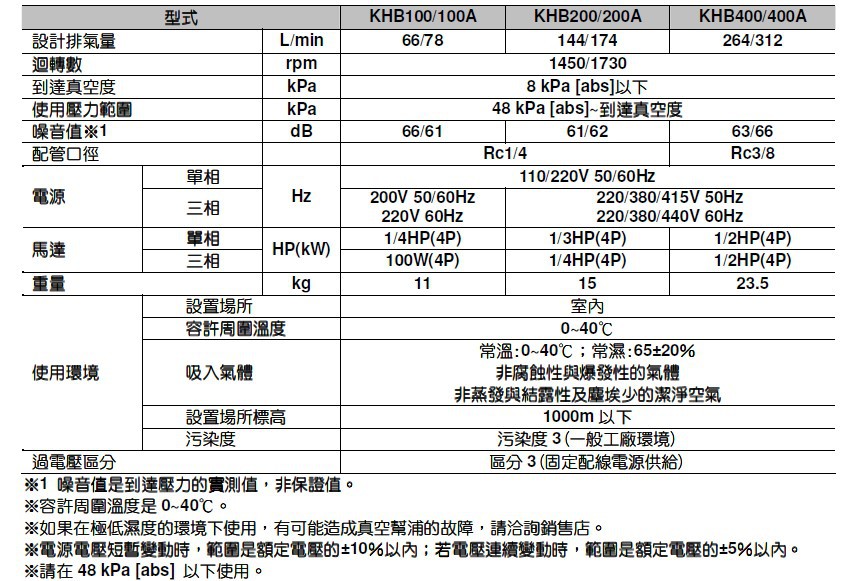 日本好利旺（ORION）真空泵 KHB200- 101-G1 台湾原装进口-阿里巴巴